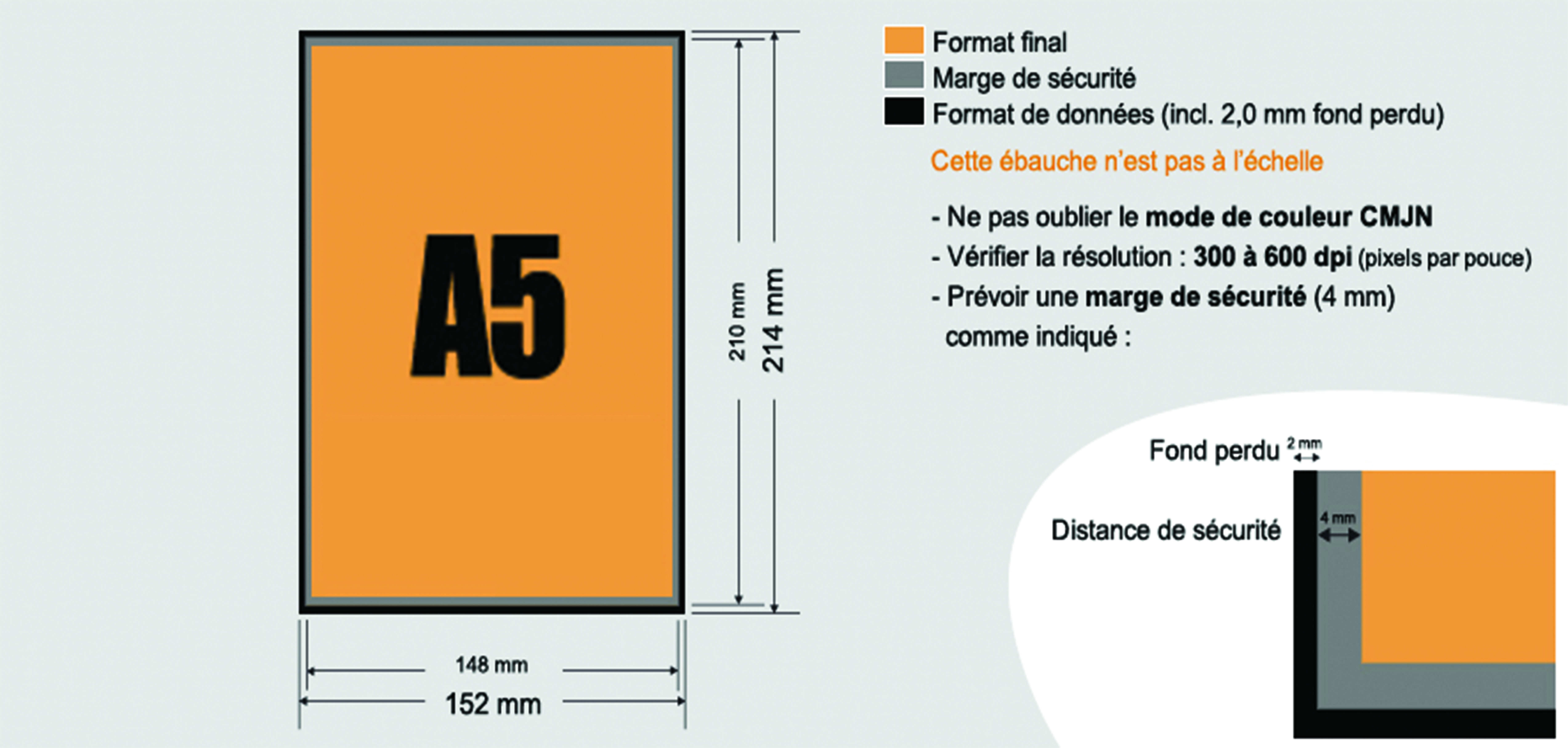 Flyers Format A5